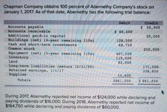 Solved Assume that Chapman Company acquired Abernethy's | Chegg.com