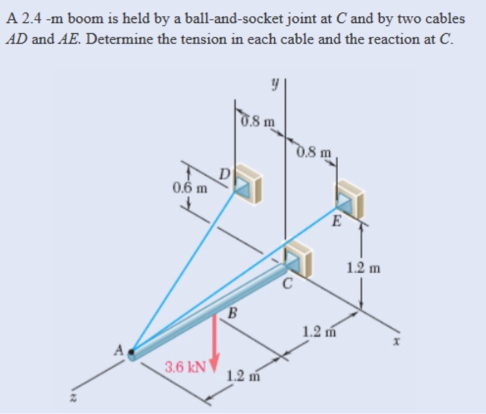 Solved A 2.4 -m boom is held by a ball-and-socket joint at C | Chegg.com