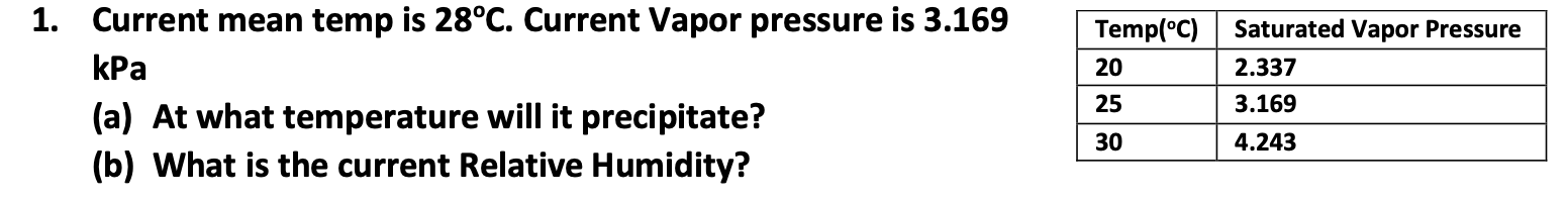Solved 1. Current mean temp is 28°C. Current Vapor pressure | Chegg.com