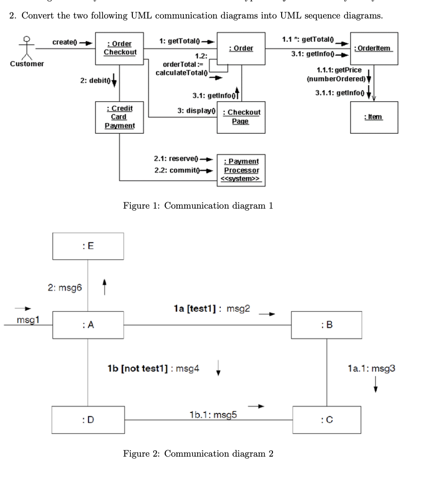 Solved 2. ﻿Convert the two following UML communication | Chegg.com