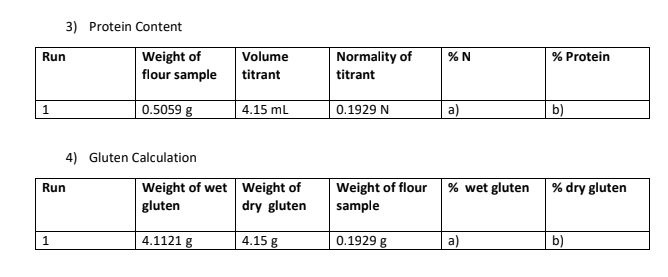 Solved A matrix for wheat flour analysis on moisture | Chegg.com