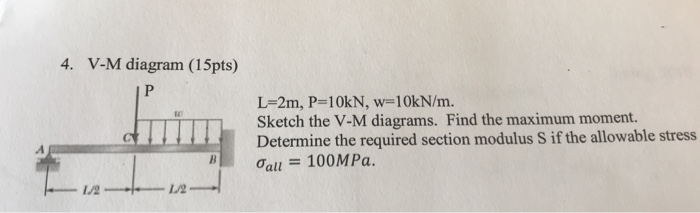 Solved 4. V-M diagram (15pts) L-2m, P-10kN, w-10kN/m. L0 Tn | Chegg.com