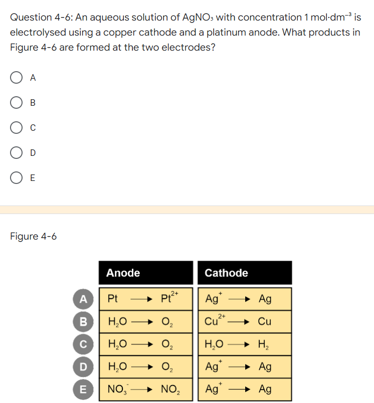 Solved Question 4-6: An aqueous solution of AgNO3 with | Chegg.com