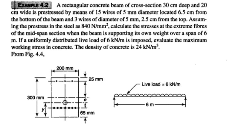Solved Exapue 4.2] A rectangular concrete beam of | Chegg.com
