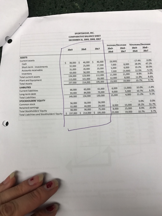 Solved Mini-Project #2 Financial Statement Analysis PURPOSE | Chegg.com