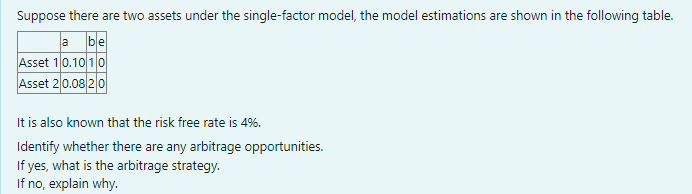 Solved Suppose there are two assets under the single-factor | Chegg.com