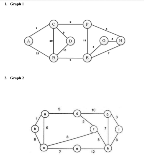 Solved Consider the following graphs and find MSTs (Minimum | Chegg.com