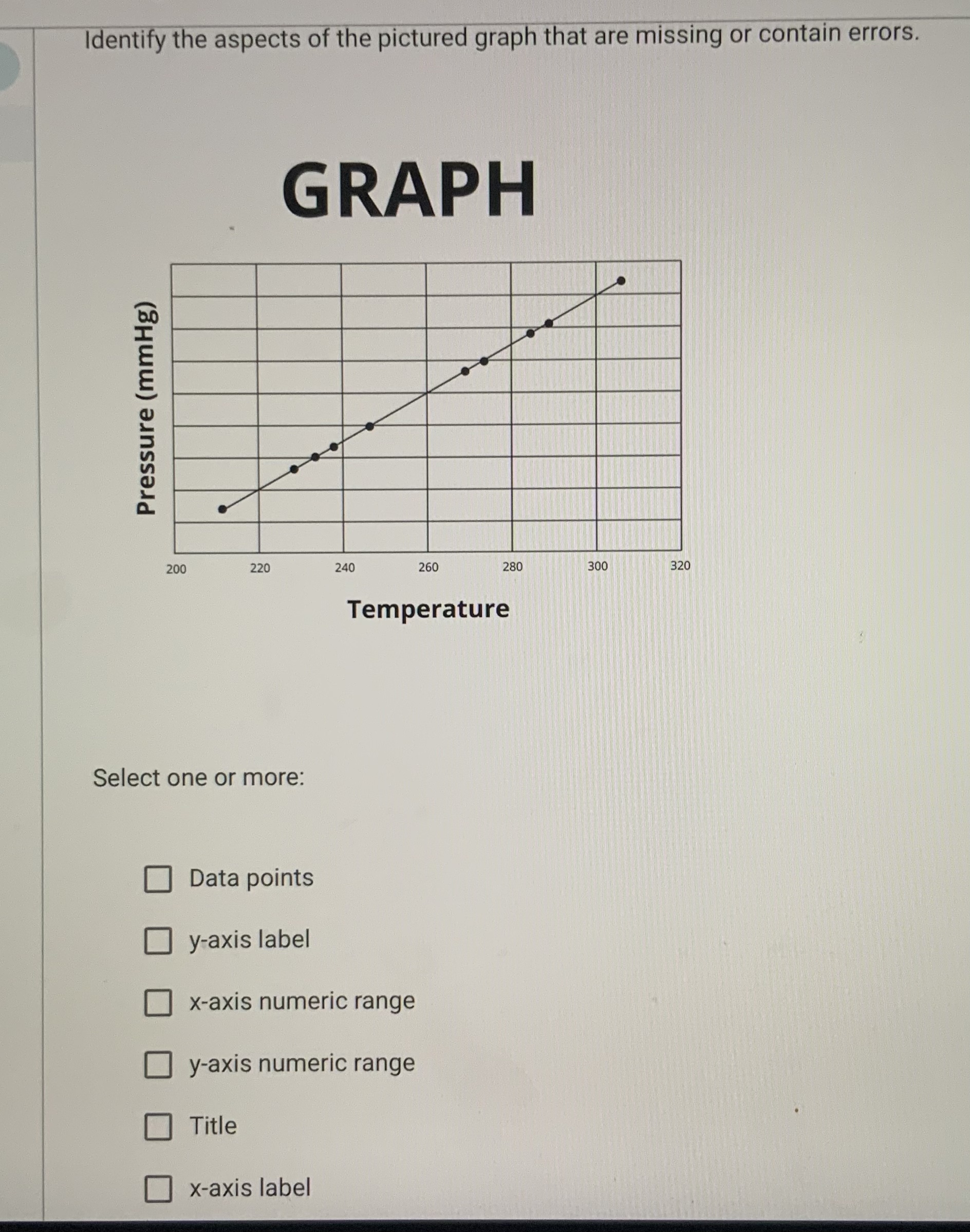 Solved Identify the aspects of the pictured graph that are | Chegg.com
