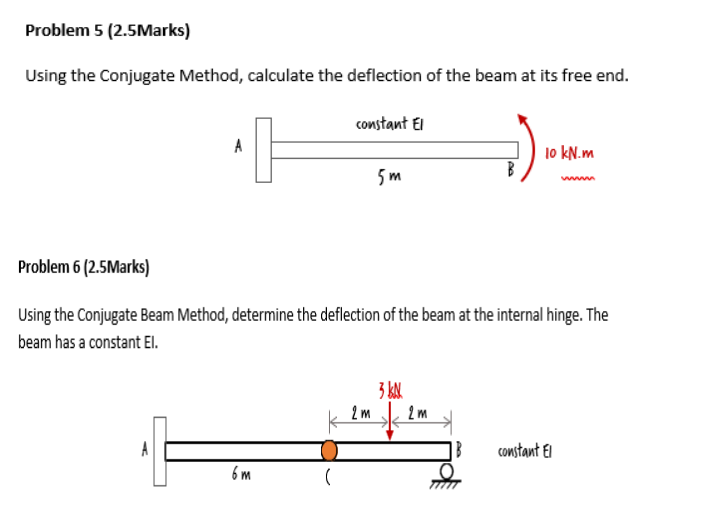Solved Using the Conjugate Method, calculate the deflection | Chegg.com
