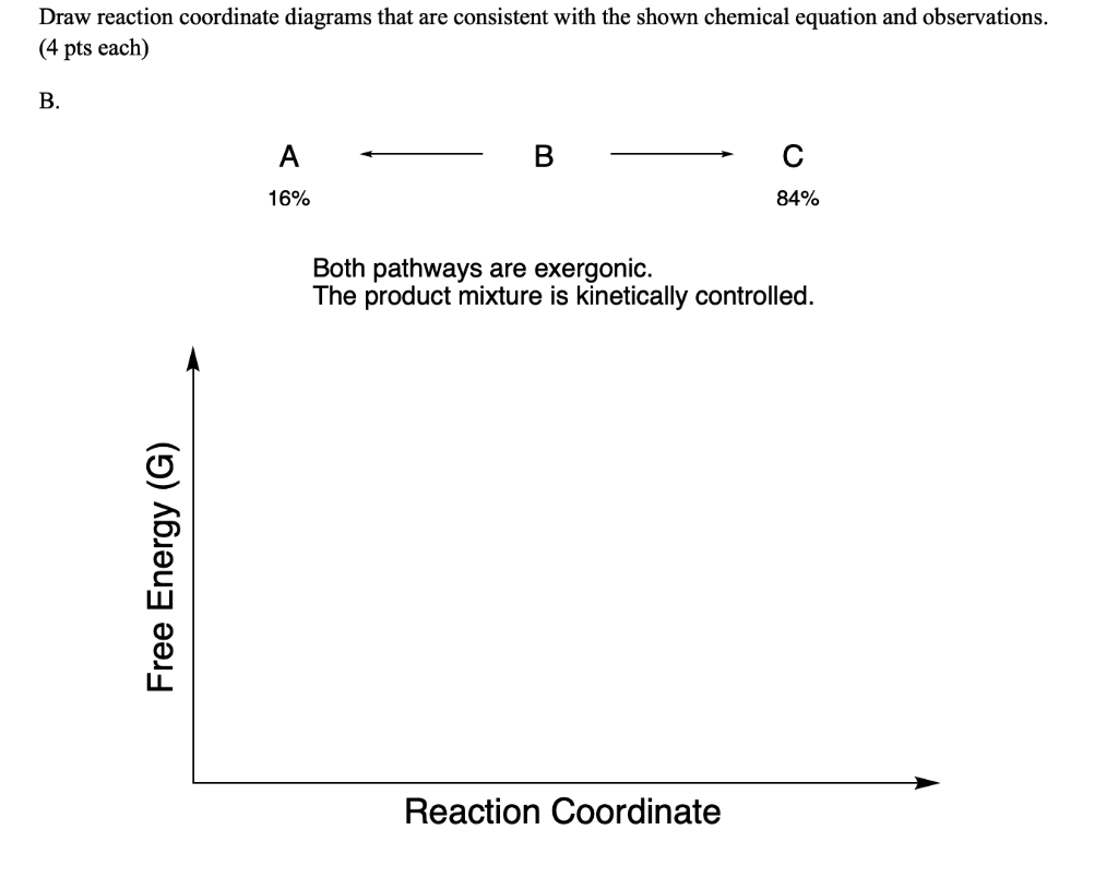Solved Draw reaction coordinate diagrams that are consistent | Chegg.com