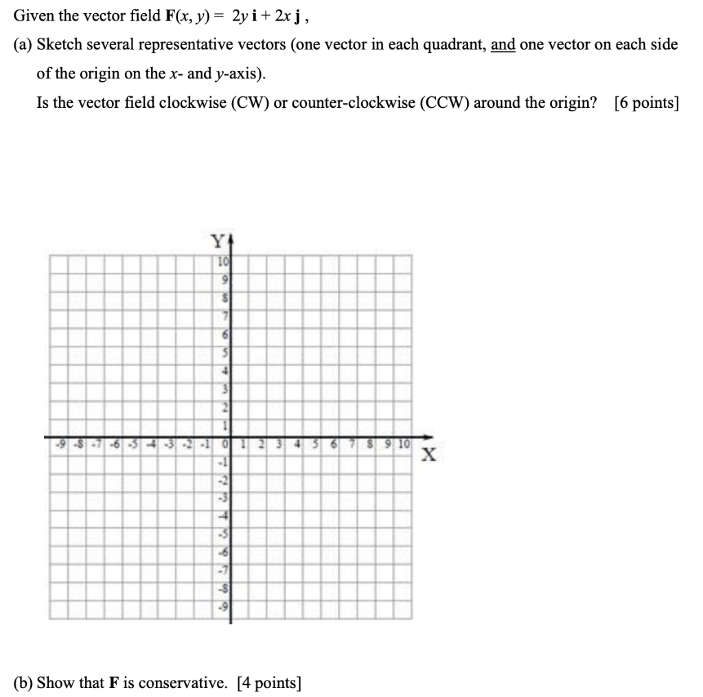 Solved Given the vector field F(x, y) = 2y i + 2x j, (a) | Chegg.com