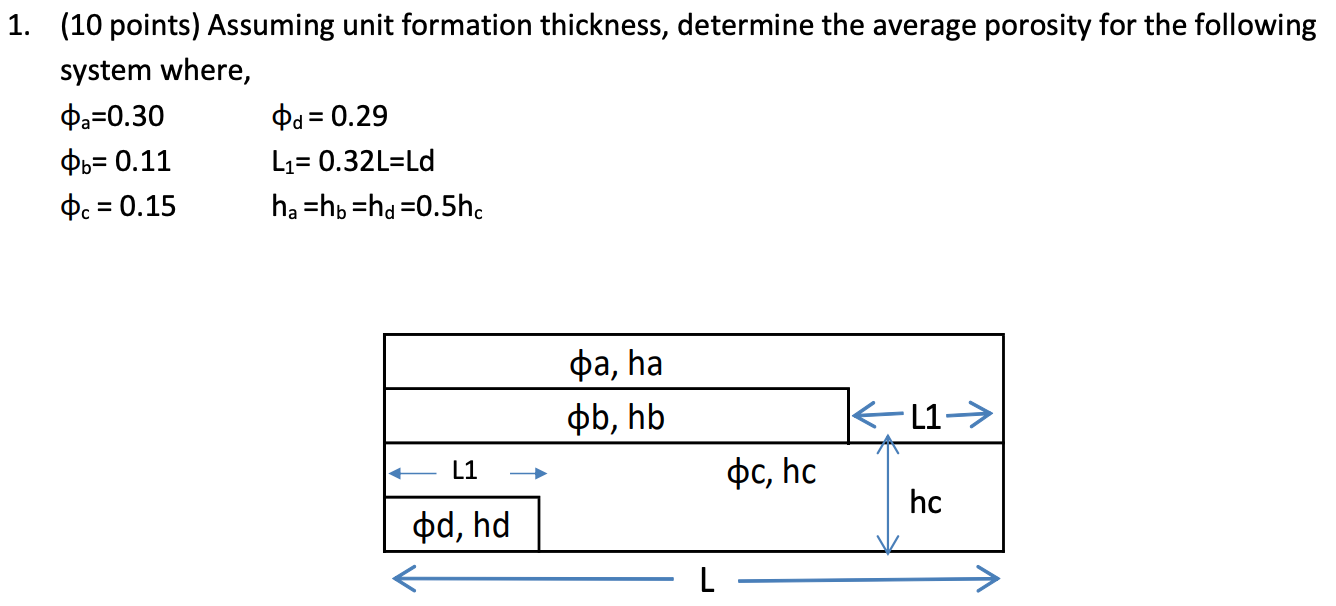 1. (10 points) Assuming unit formation thickness, | Chegg.com
