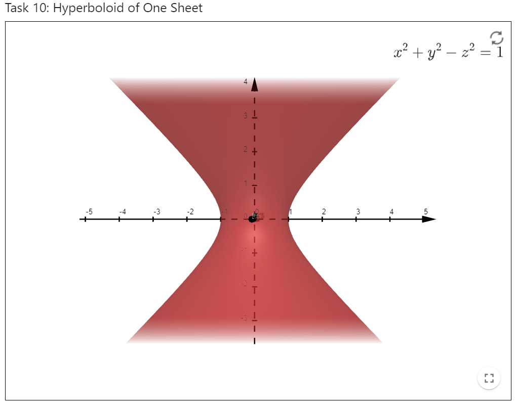 Solved Help to provide the trace of Hyperboloid of One Sheet | Chegg.com