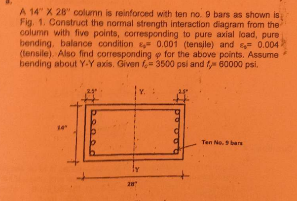 Solved A 14′′×28′′ column is reinforced with ten no. 9 bars | Chegg.com
