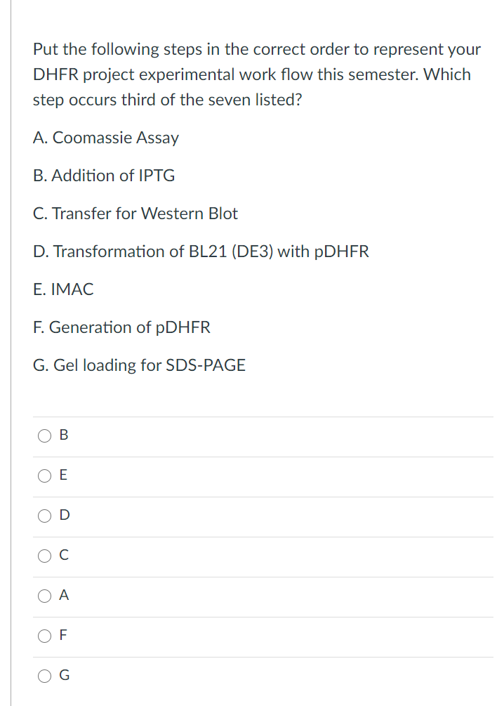 Solved Put the following steps in the correct order to | Chegg.com