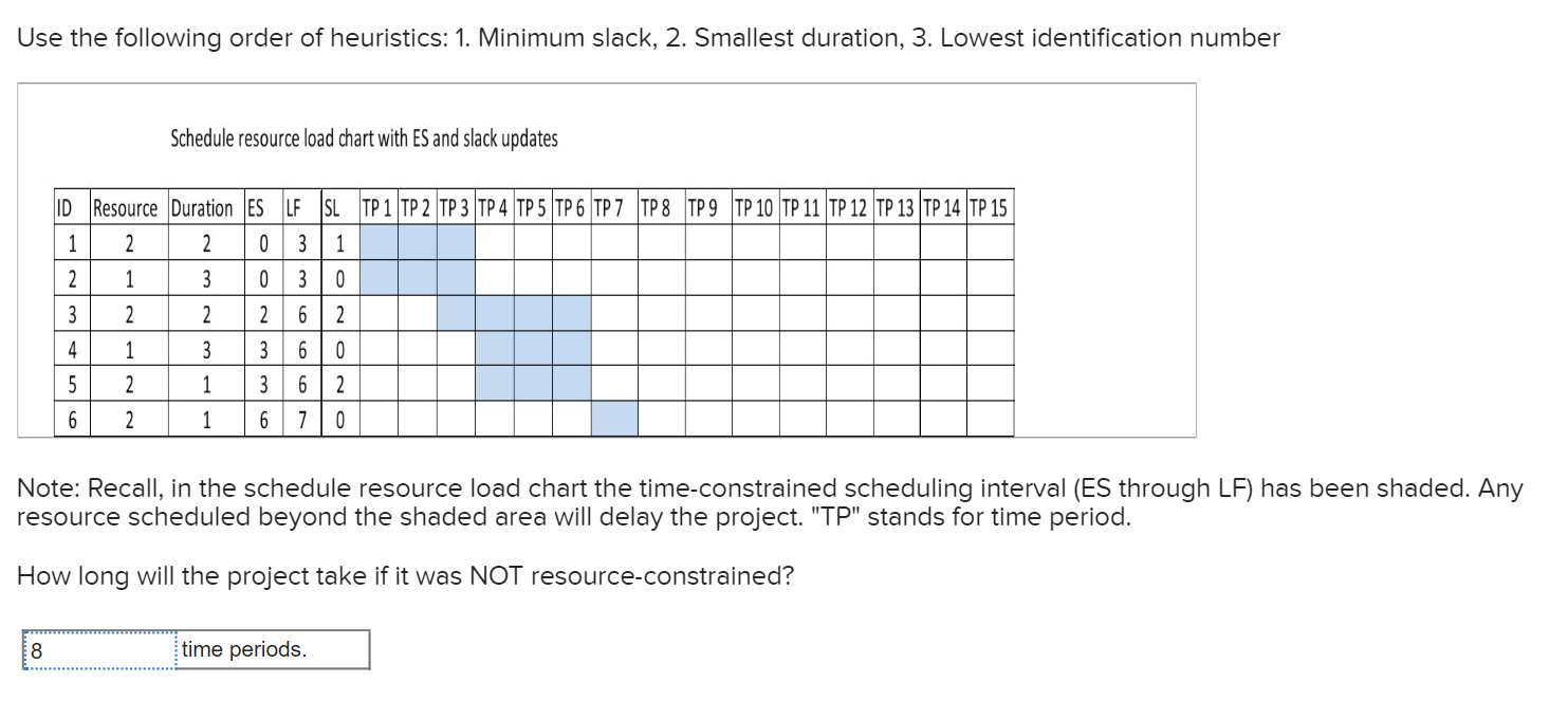 Use the following order of heuristics: 1. Minimum | Chegg.com