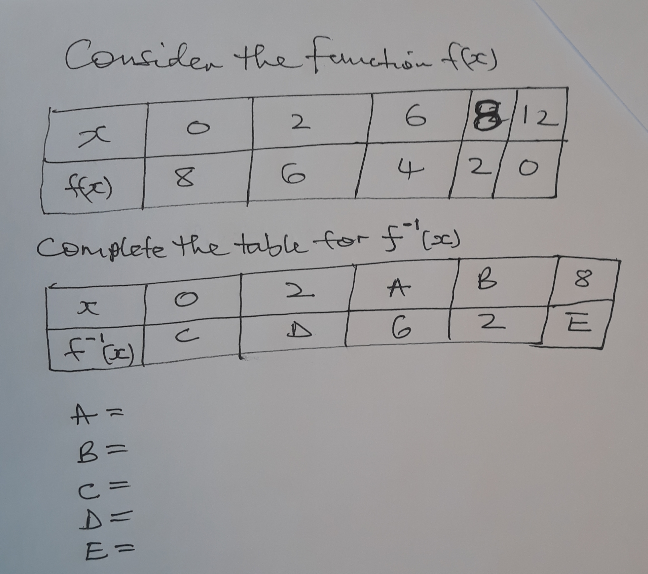 Solved Consider the function f(x) conuloto the table for | Chegg.com