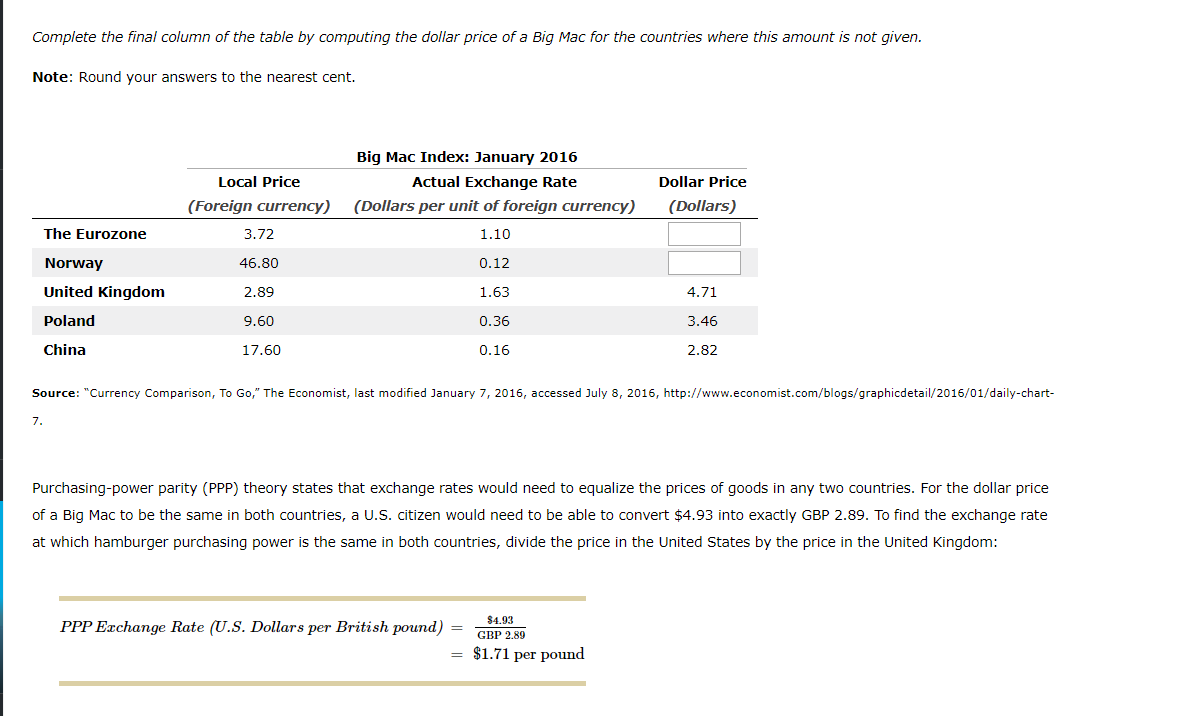 Solved Using data from The Economist's Big Mac Index for | Chegg.com