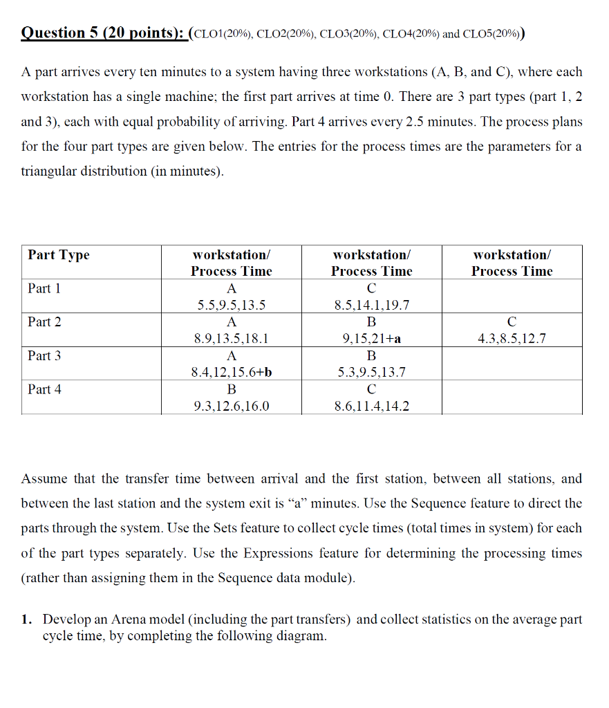 Solved Question 5 (20 points): (CLO1(20%), CLO2(20%), | Chegg.com