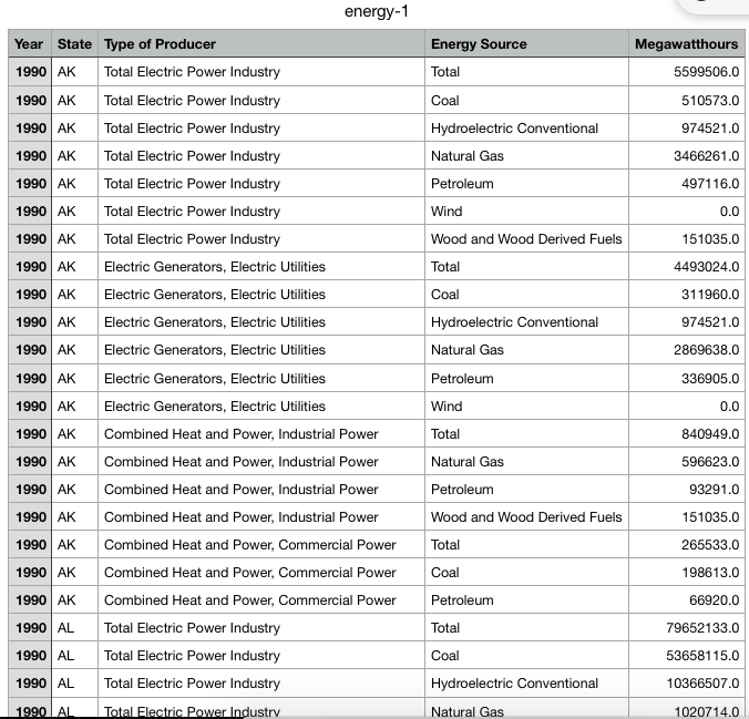 Part of energy-1.csv whole data set was too large to | Chegg.com