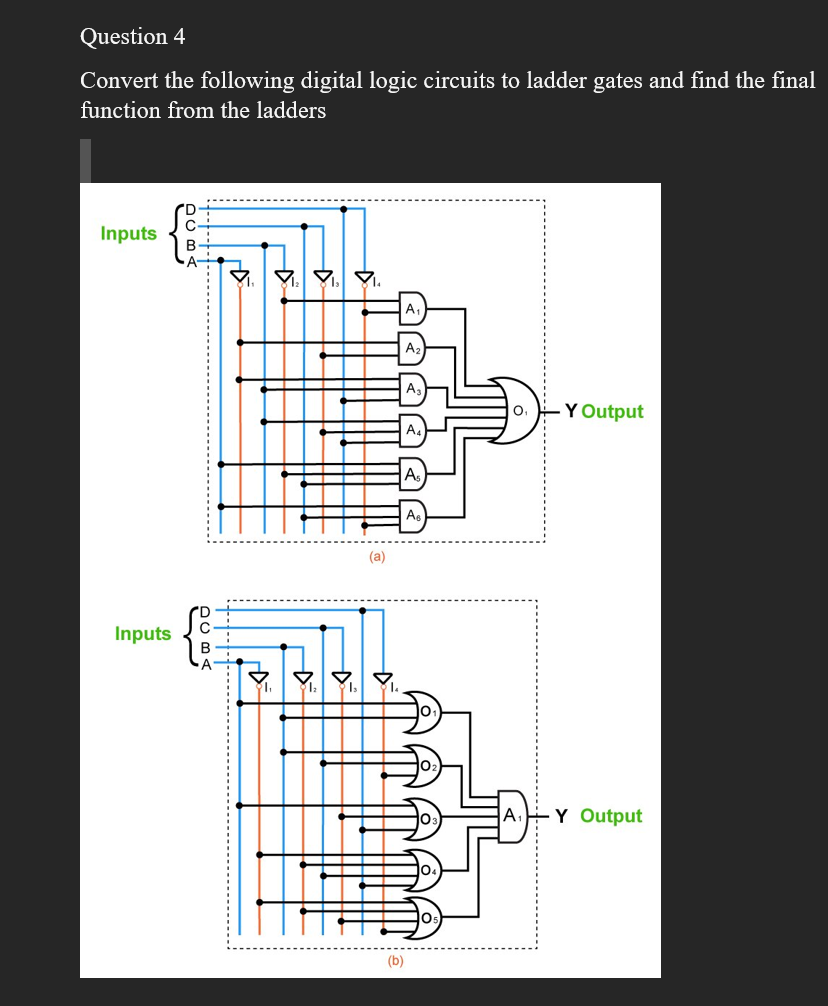 Solved Question 4 Convert the following digital logic | Chegg.com