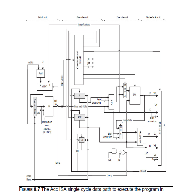 Solved 8.3 An Acc-ISA CPU executes the following | Chegg.com