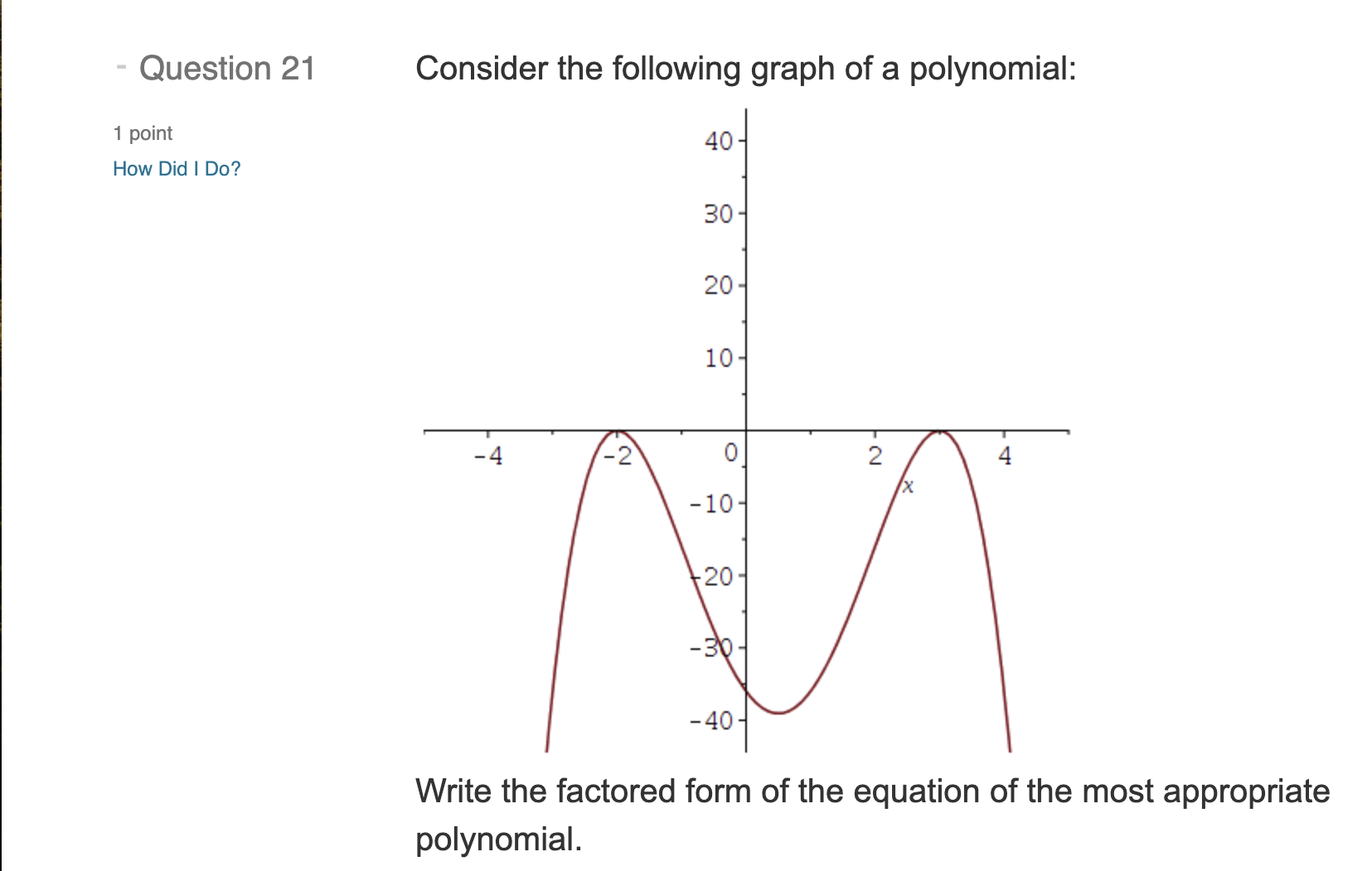 Solved Question 21, ﻿Consider the following graph of a | Chegg.com