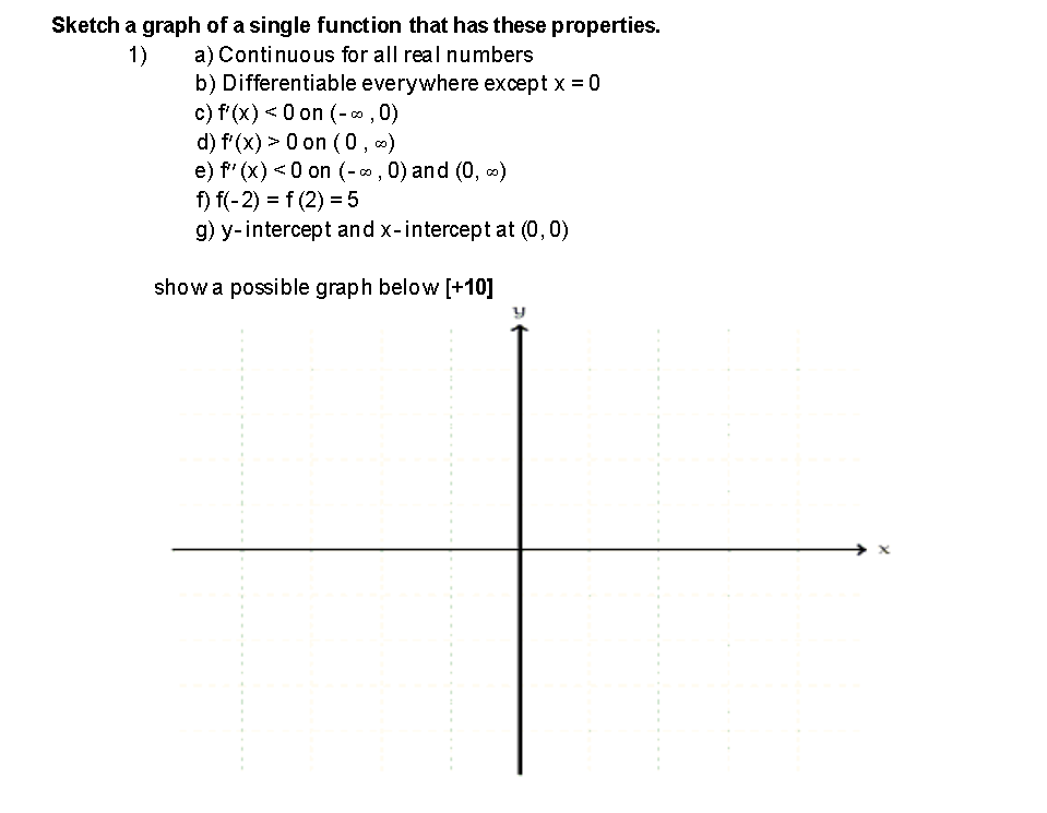 Solved Sketch a graph of a single function that has these | Chegg.com
