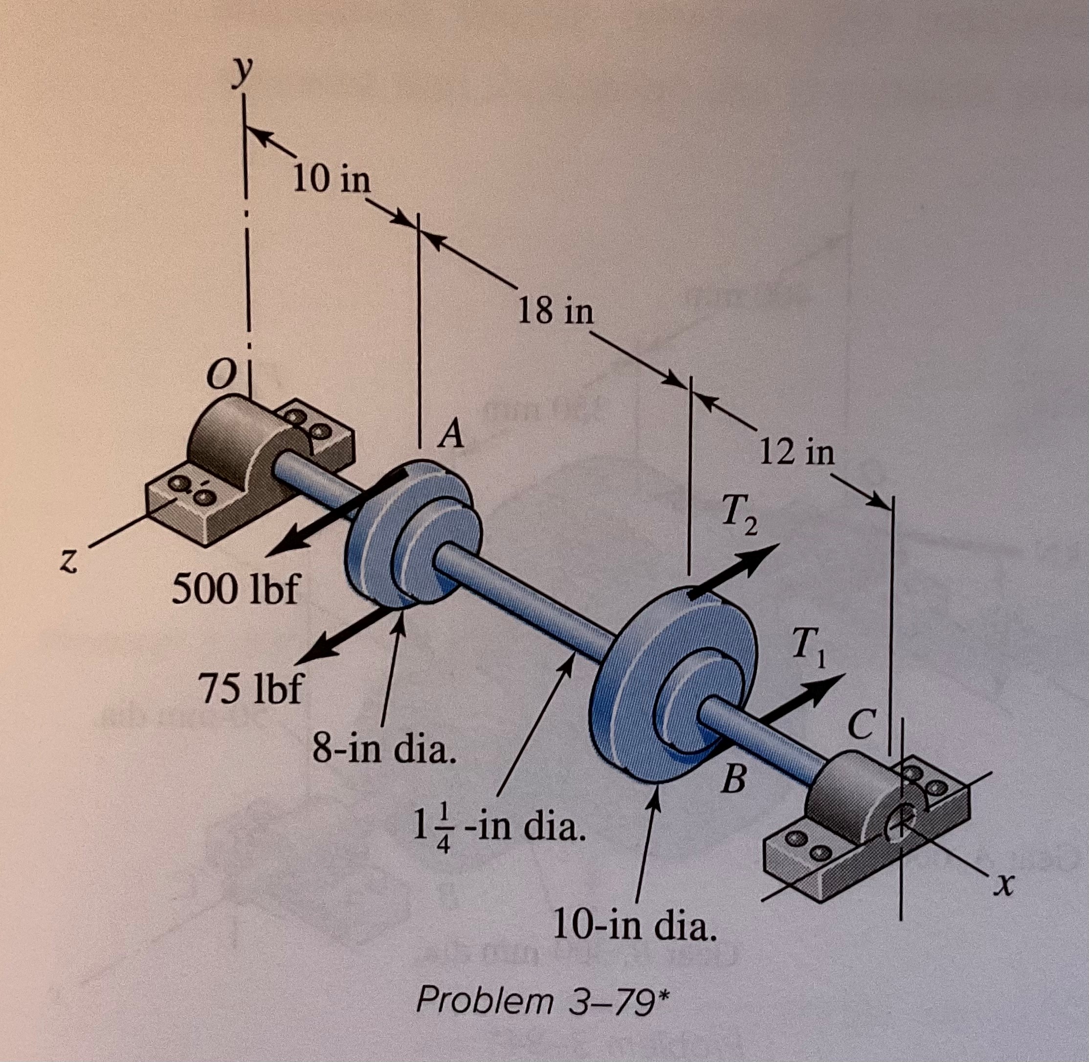 For the problem specified in the table, build upon | Chegg.com