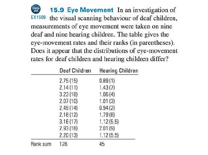 Solved 15.9 ﻿Eye Movement In an ﻿investigation of EX1509 | Chegg.com