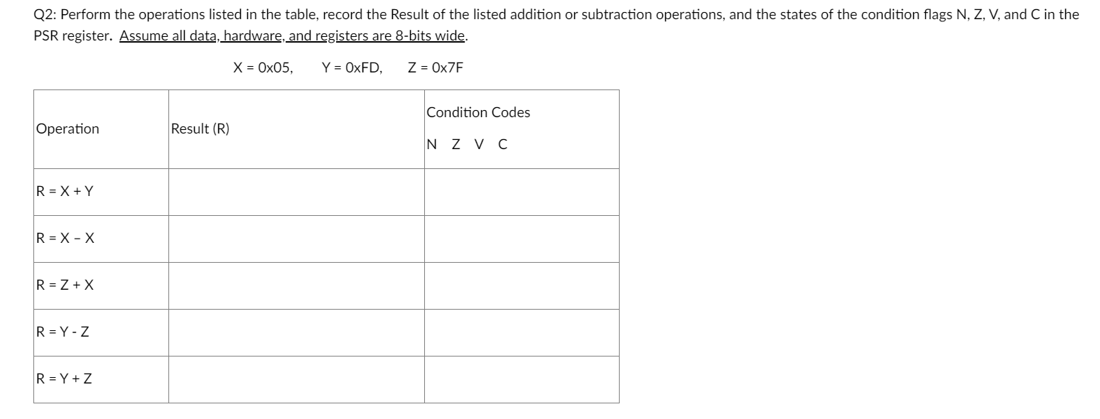 Solved Q2: Perform the operations listed in the table, | Chegg.com