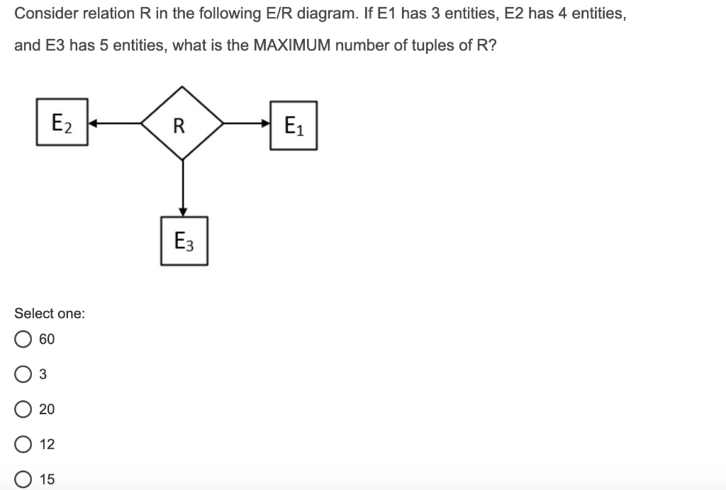 Solved Consider relation R in the following E/R diagram. If | Chegg.com