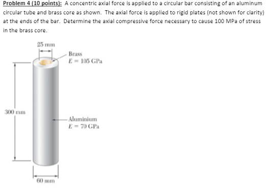 Solved Problem 4 (10 points): A concentric axial force is | Chegg.com