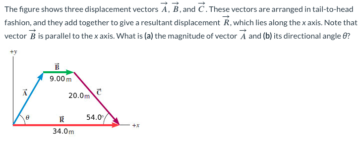 Solved The figure shows three displacement vectors A,B, and | Chegg.com