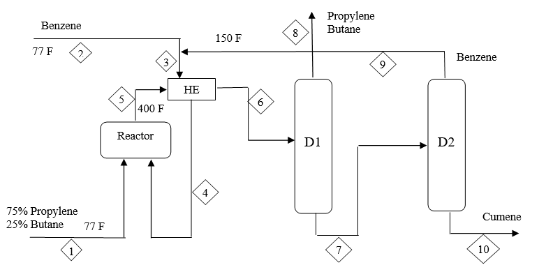 Solved Cumene is produced from benzene and propylene | Chegg.com