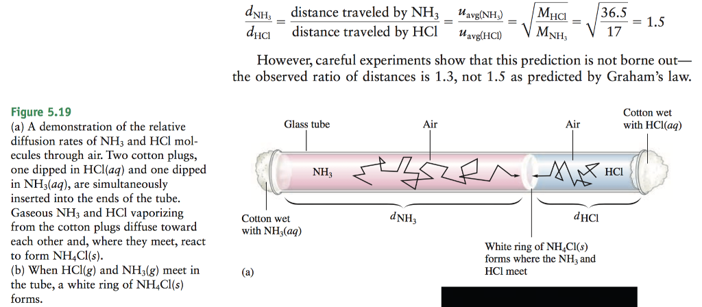 Solved Question about DIFFUSION. My textbook says that for | Chegg.com