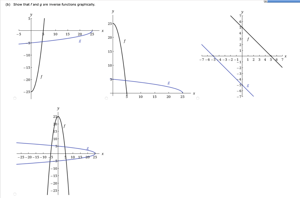 Solved Show that fand g are inverse functions analytically | Chegg.com
