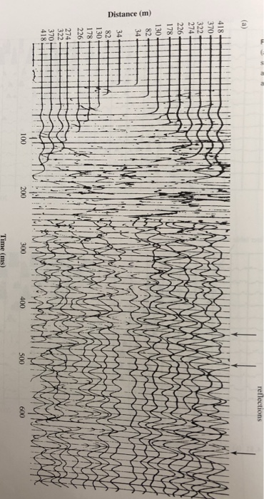 Solved Figure illustrates a center shot, wiggle trace | Chegg.com