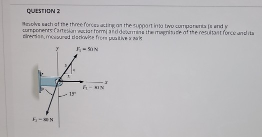 Solved QUESTION 2 Resolve each of the three forces acting | Chegg.com