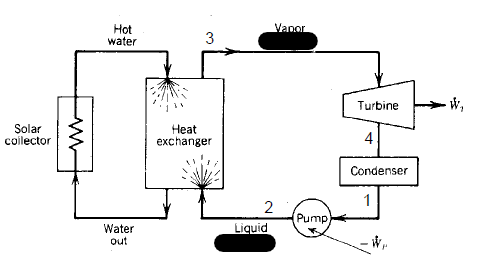 Solved 1 kg/s of 40 C water enters a solar collector and | Chegg.com