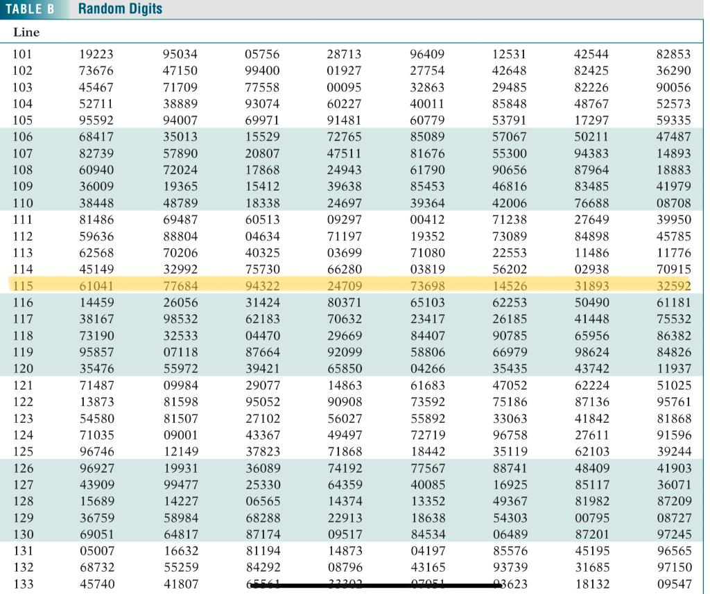 Solved Systematic random samples are often used to choose a | Chegg.com