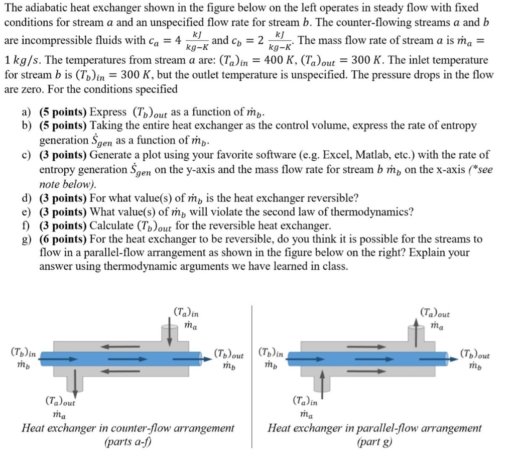 Solved The adiabatic heat exchanger shown in the figure | Chegg.com