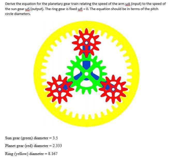Solved Derive the equation for the planetary gear train | Chegg.com