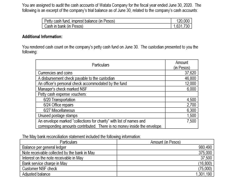 Petty Cash and Bank Reconciliation or Audit of Cash | Chegg.com