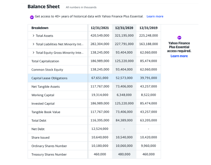 Solved Use the Balance Sheet for Amazon Inc. to determine | Chegg.com