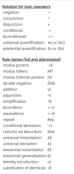A V Notation for logic operators negation: | Chegg.com