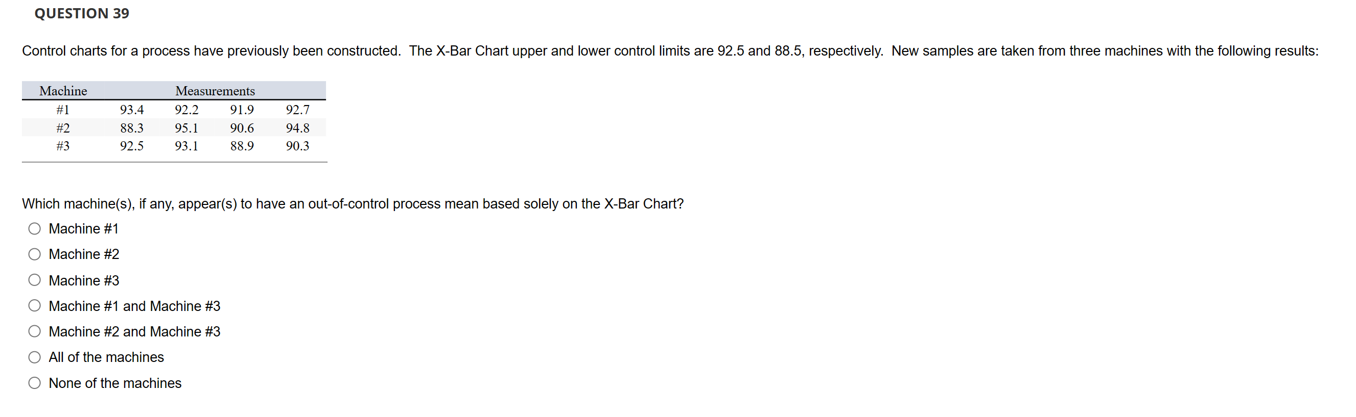 Solved Which machine(s), if any, appear(s) to have an | Chegg.com