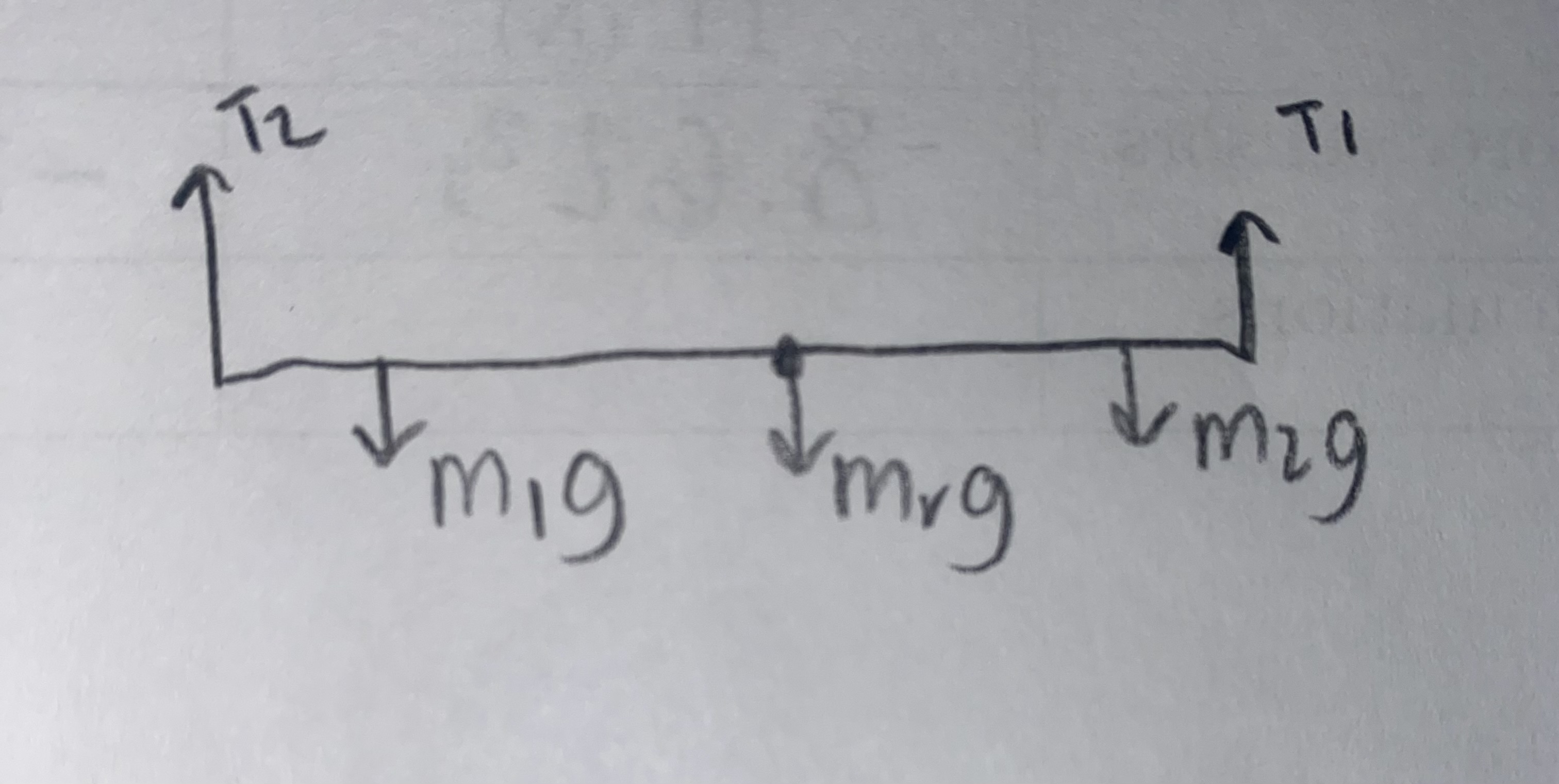 Solved Hi, Please find the tension in both T1 and T1, show | Chegg.com