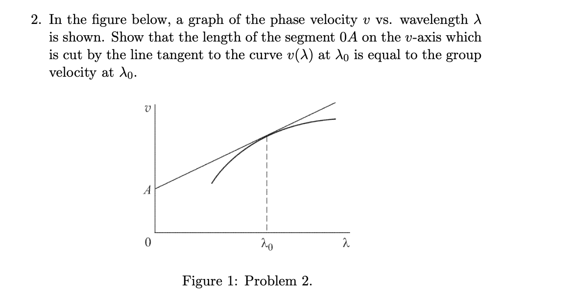 Solved 2. In the figure below, a graph of the phase velocity | Chegg.com