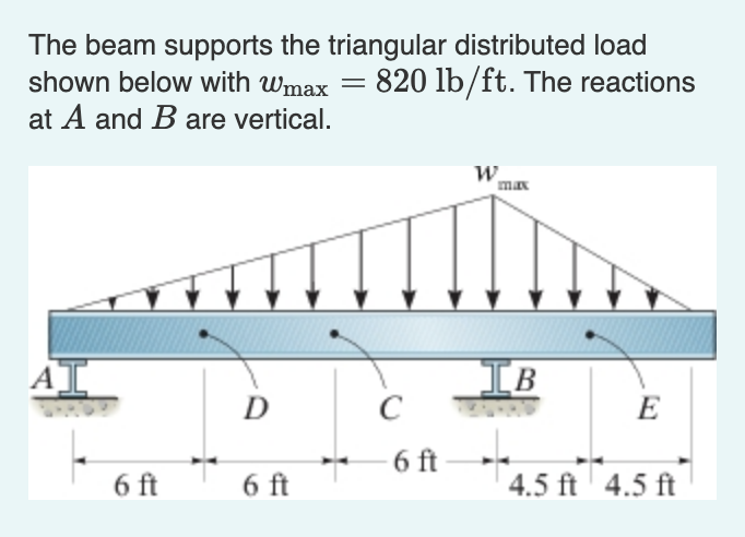 Solved The beam supports the triangular distributed load | Chegg.com
